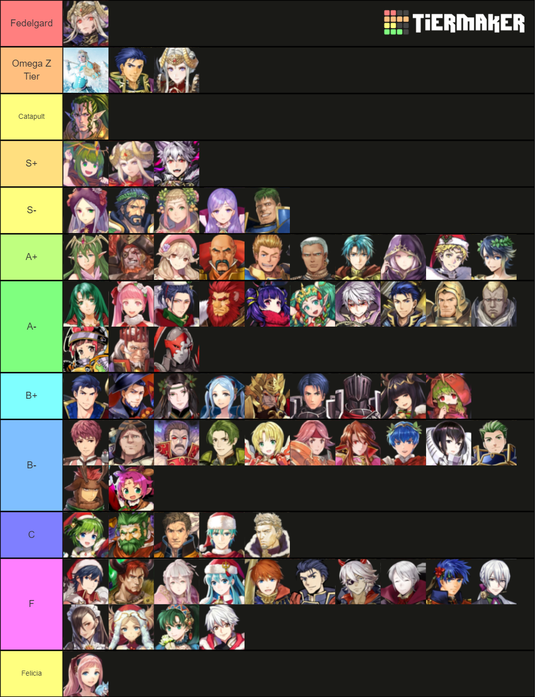 Feh Armor Tier List (Community Rankings) - TierMaker