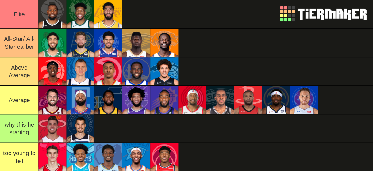 NBA Starting Power Forwards 2020-2021 Tier List (Community Rankings ...