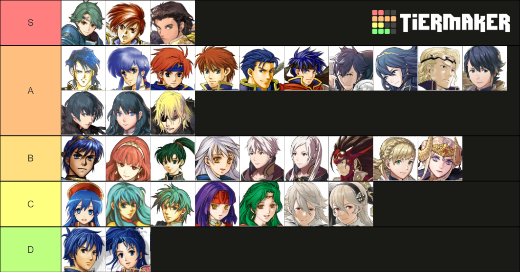 All FE Lord Tier List (Community Rankings) - TierMaker