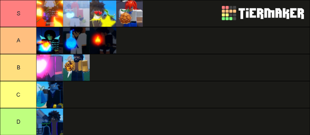 grand piece Tier List (Community Rankings) - TierMaker