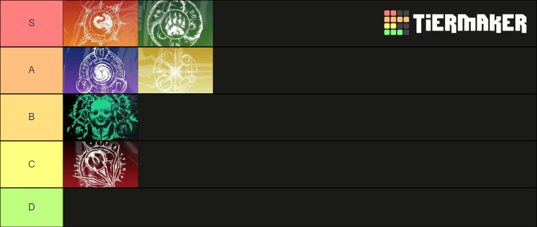 Melhores Classes do ESO Tier List (Community Rankings) - TierMaker