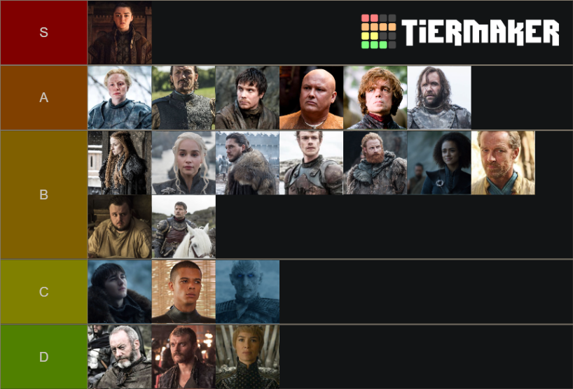Game of Thrones characters Tier List (Community Rankings) - TierMaker