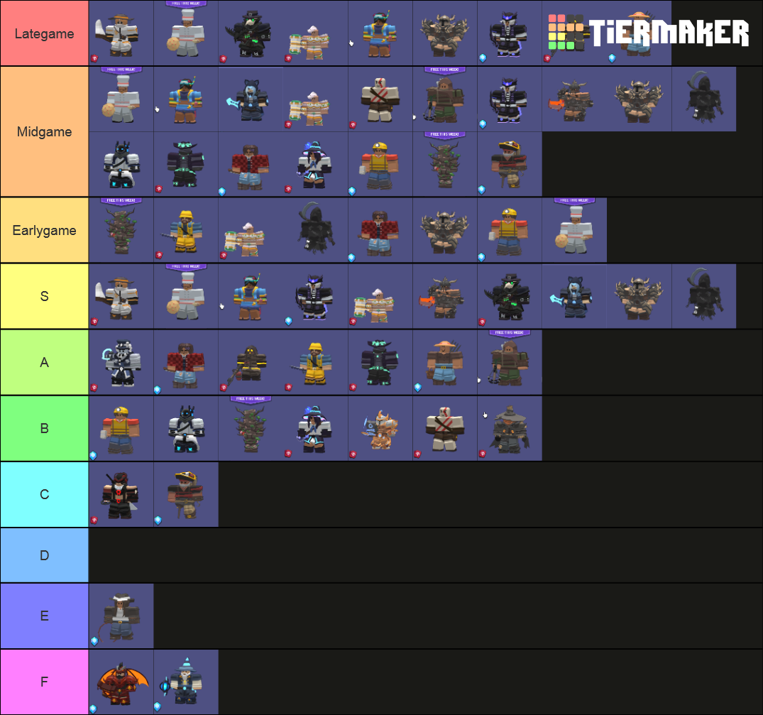 Bedwars kits teirlist Tier List (Community Rankings) - TierMaker