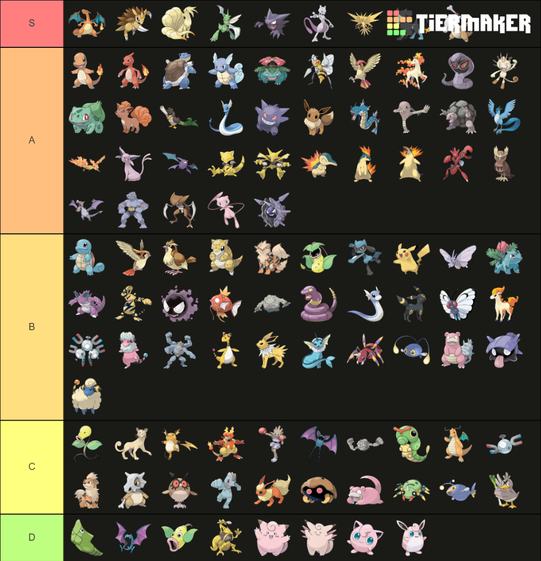 Pokemon Ranking Tier List (Community Rankings) - TierMaker