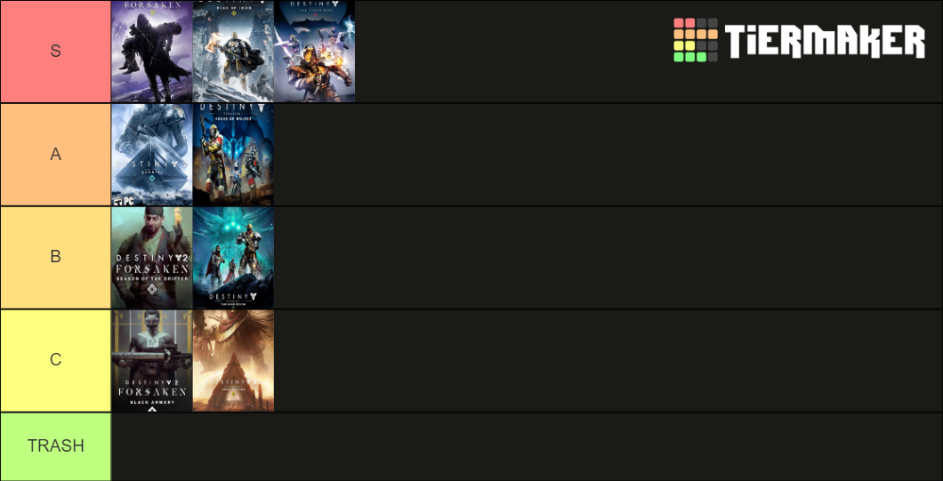 All Destiny DLC Tier List (Community Rankings) - TierMaker