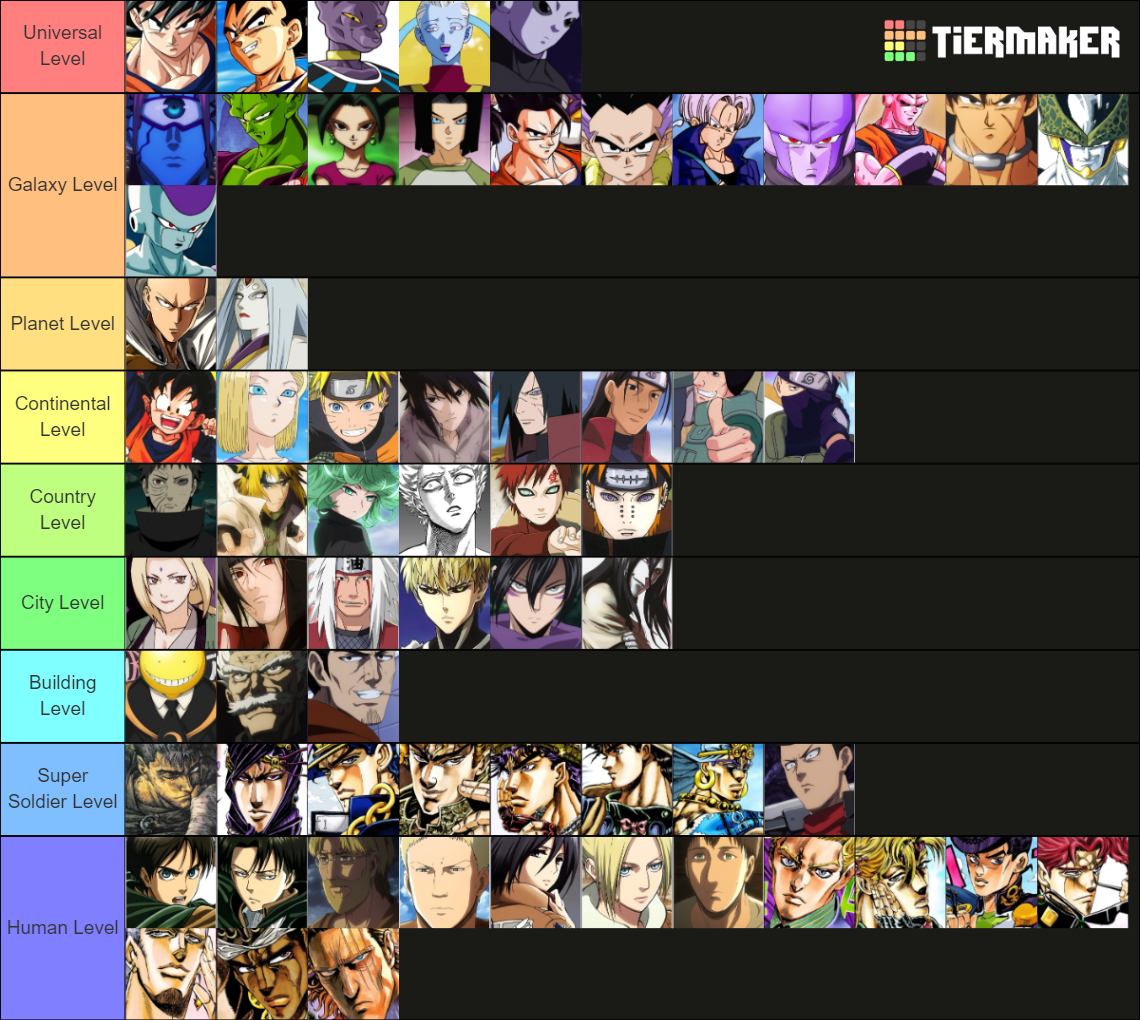Anime Characters Power Level Tier List (Community Rankings) - TierMaker