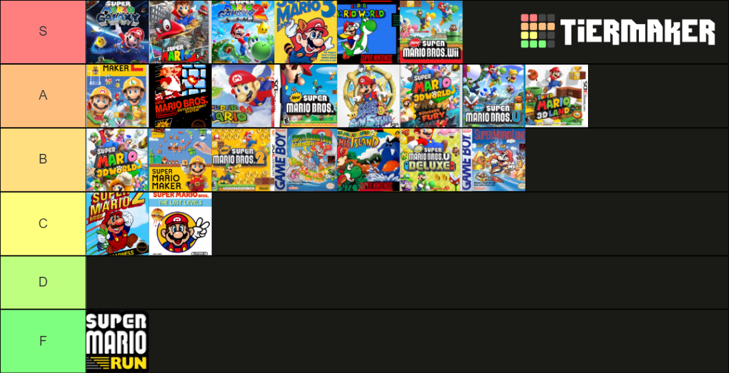 Recent Mario Tier Lists - TierMaker
