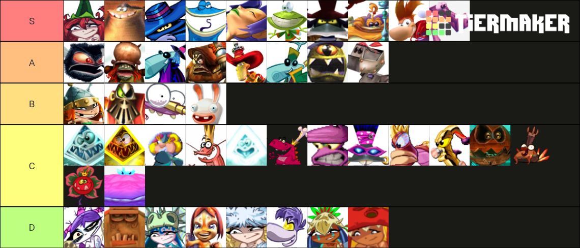 Rayman Characters Tier List (Community Rankings) - TierMaker