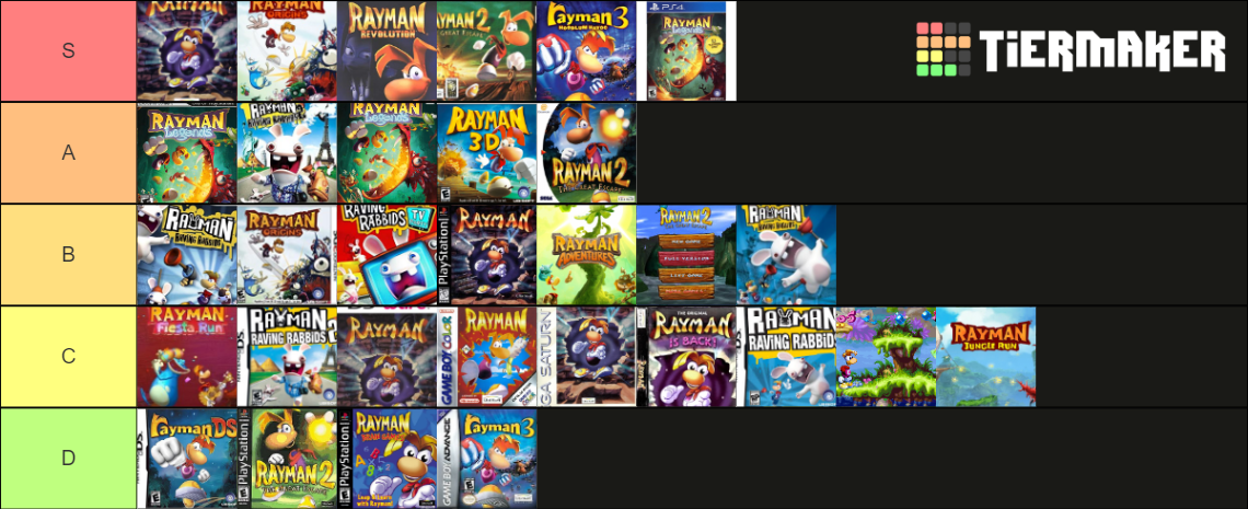 Rayman Series (1995 - 2019) Tier List (Community Rankings) - TierMaker