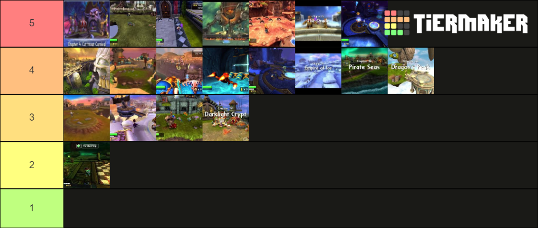 Skylanders Giants Levels Tier List (Community Rankings) - TierMaker