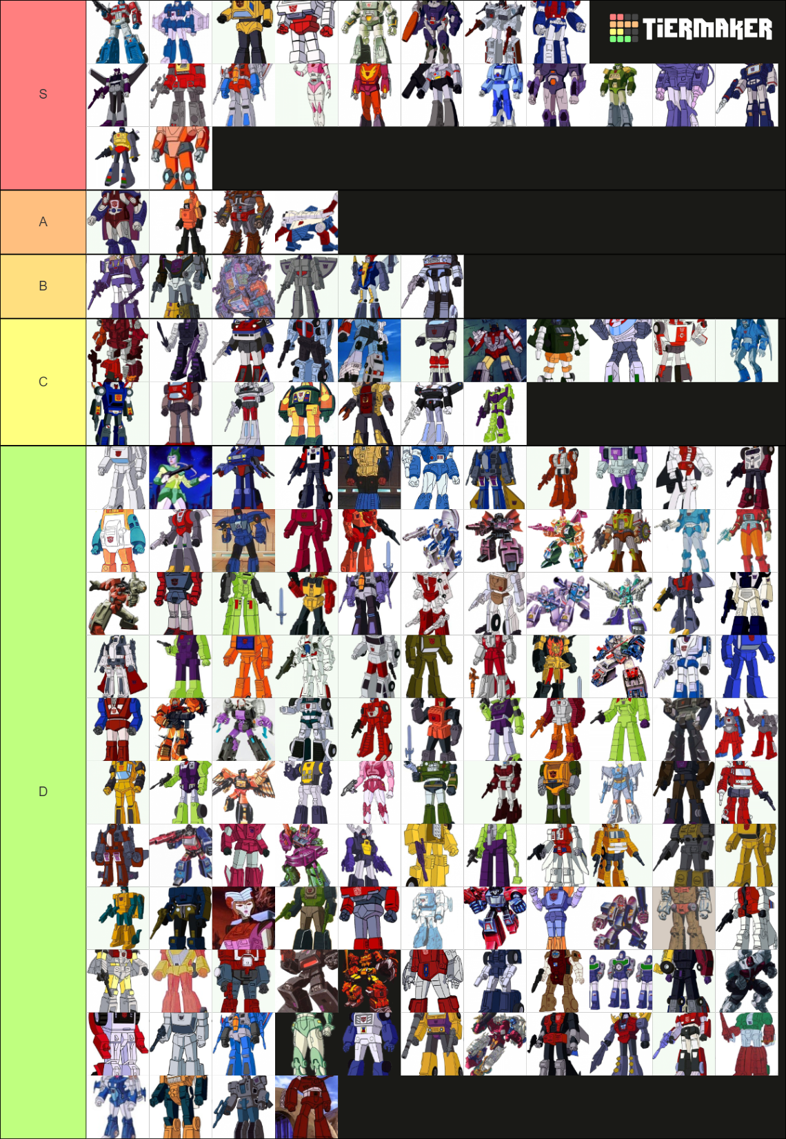 Ultimate Transformers Characters (G1) Tier List (Community Rankings ...