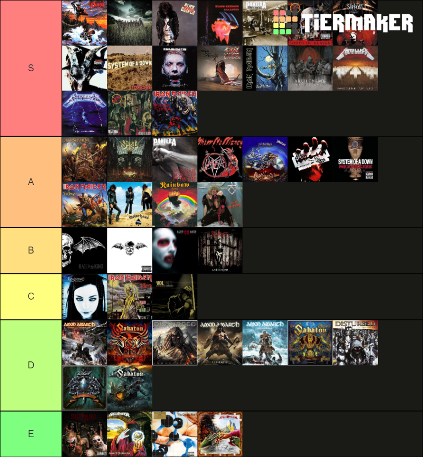 Metal albums Tier List (Community Rankings) - TierMaker