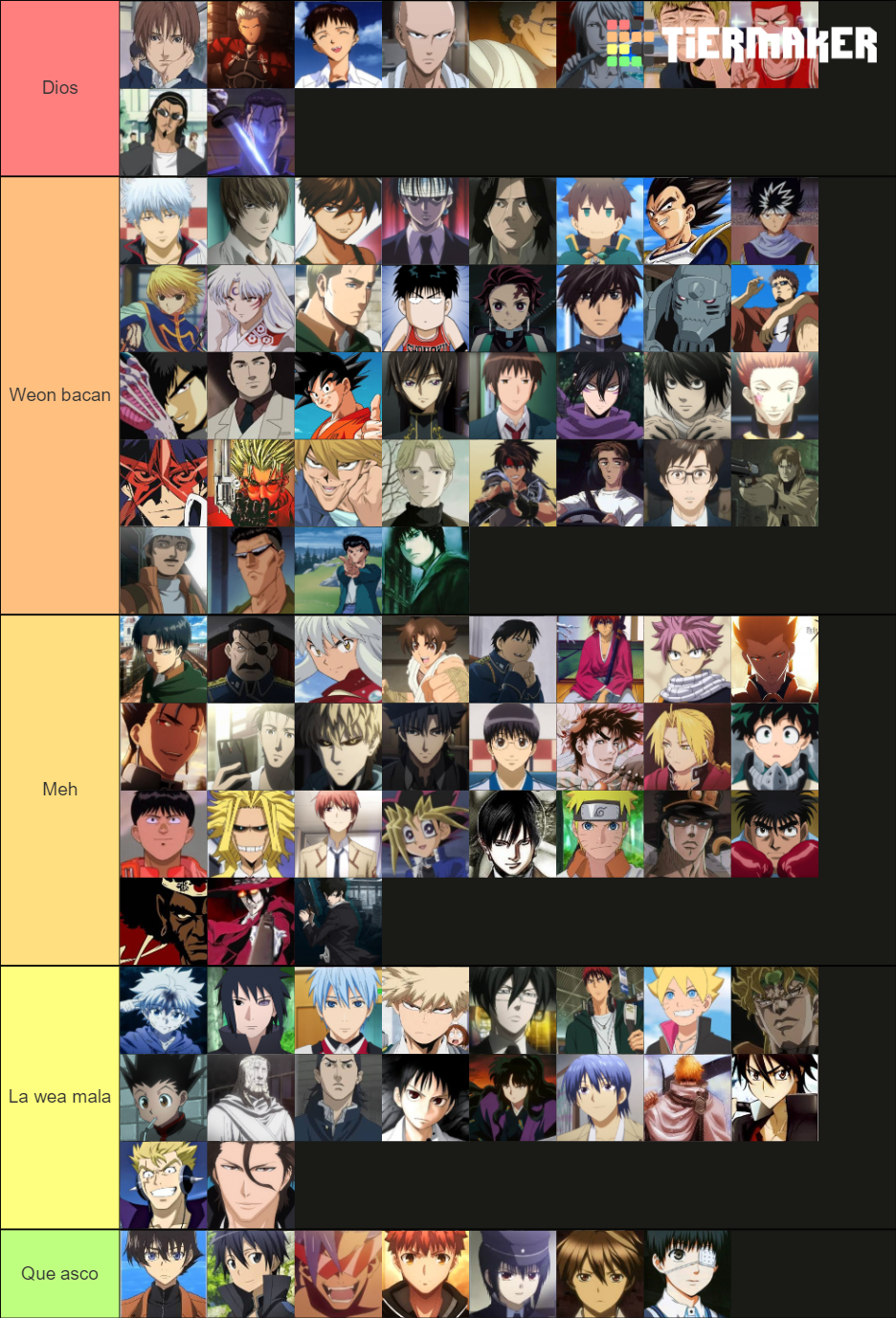 male characters Tier List (Community Rankings) - TierMaker