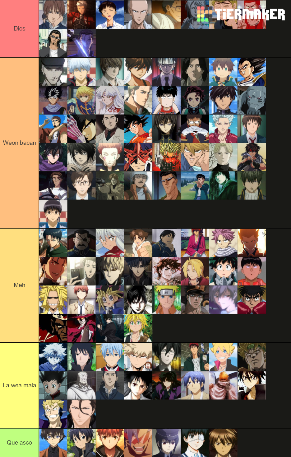 male characters Tier List (Community Rankings) - TierMaker