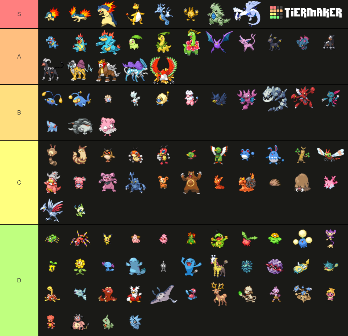 Gen 2 Pokémon (HGSS Sprites) Tier List (Community Rankings) - TierMaker
