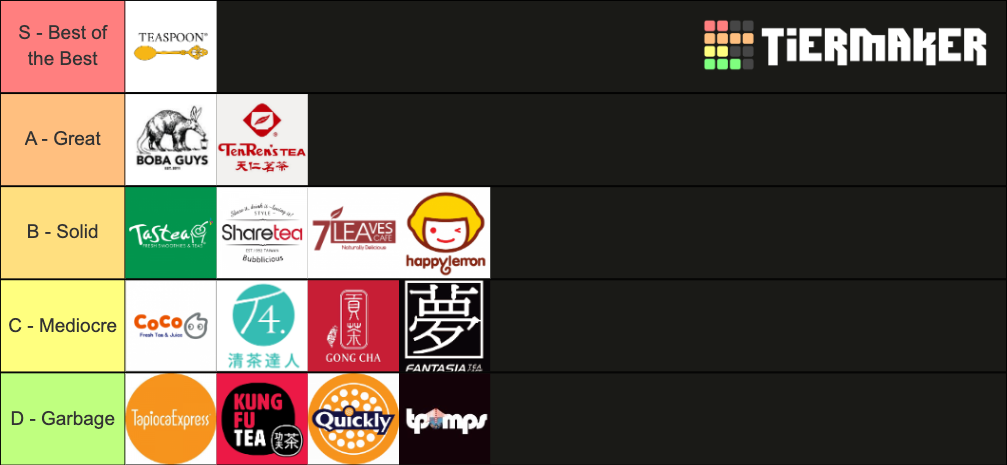Bay Area Milk Tea Boba Tier List (Community Rankings) - TierMaker