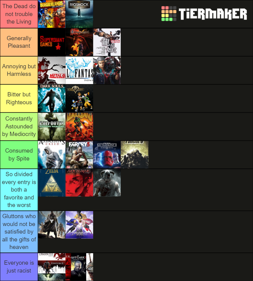 Video Game Fandoms Tier List (Community Rankings) - TierMaker