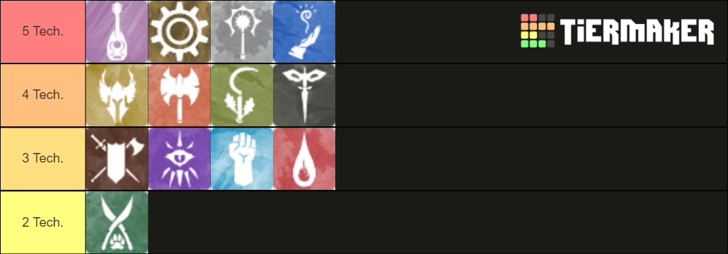 DnD 5e Classes Tier List (Community Rankings) - TierMaker