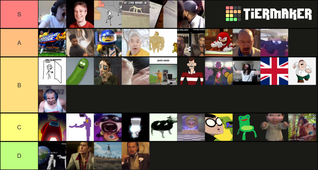 2020 Memes Tier List (Community Rankings) - TierMaker