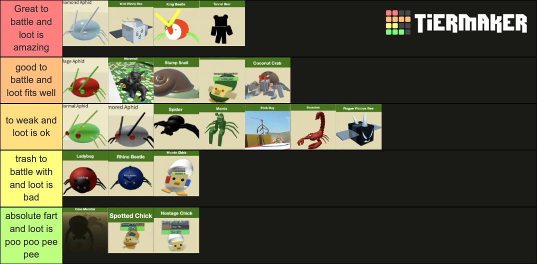 Bee swarm simulator Mobs Tier List (Community Rankings) - TierMaker