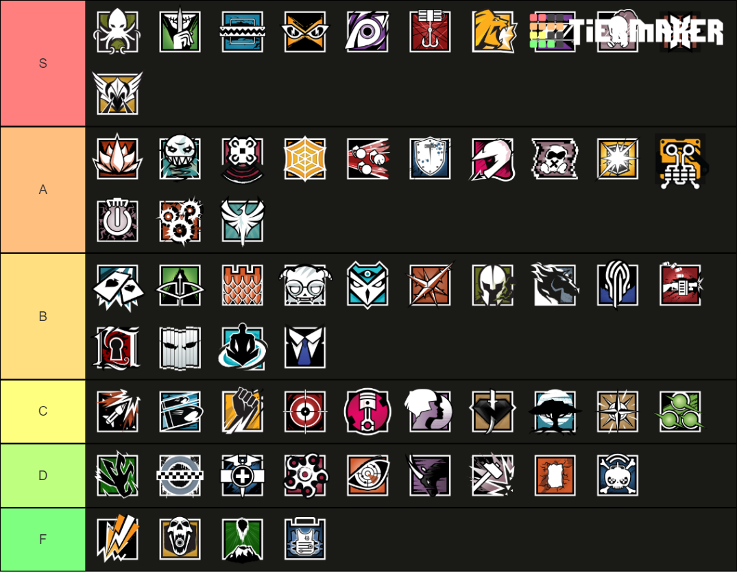Rainbow Six Siege Operators (Crystal Guard) Tier List (Community ...