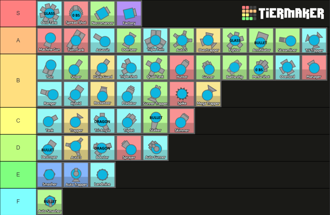 diep.io classes Tier List (Community Rankings) - TierMaker
