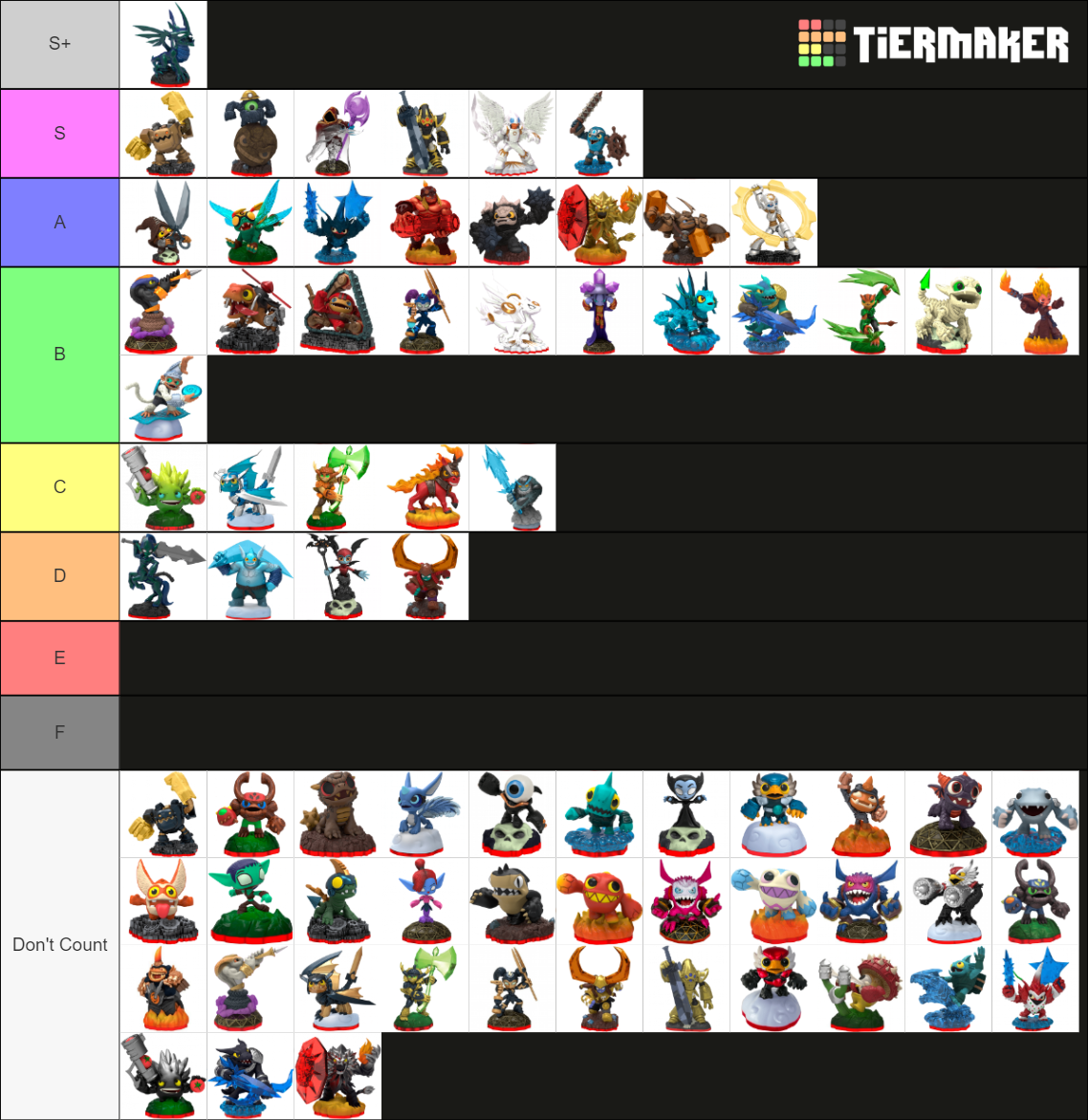 Skylanders Trap Team All Figures Tier List (Community Rankings) - TierMaker