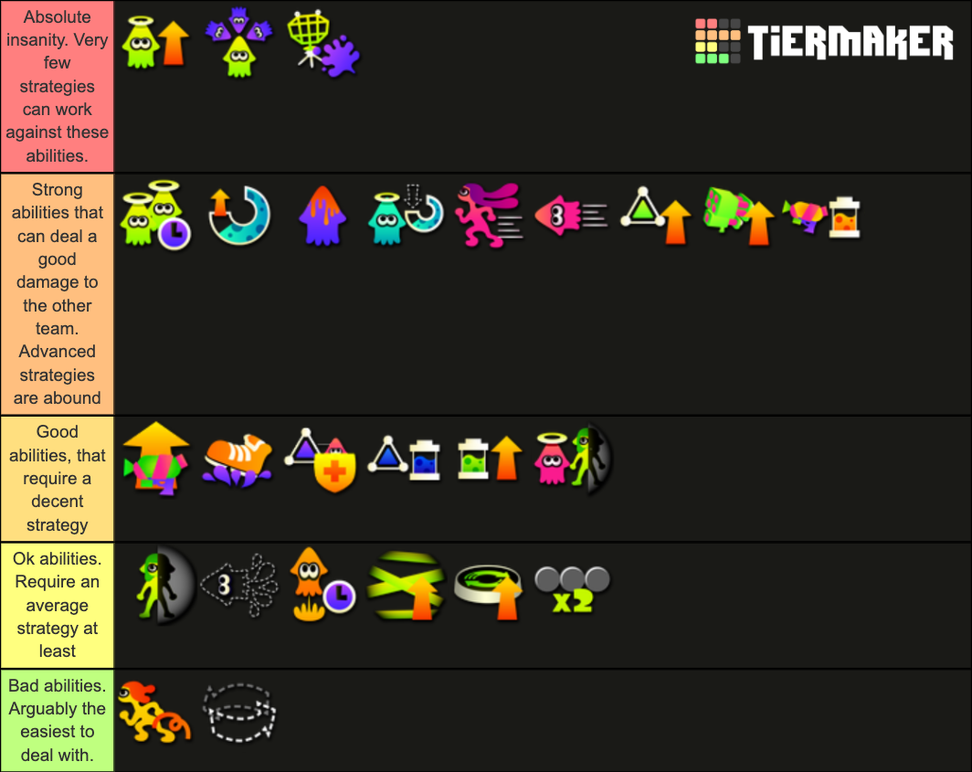Splatoon 2 Abilites 4.4.0 Tier List (Community Rankings) - TierMaker