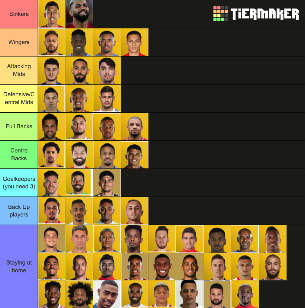 Brazil WC 2022 Tier List (Community Rankings) - TierMaker