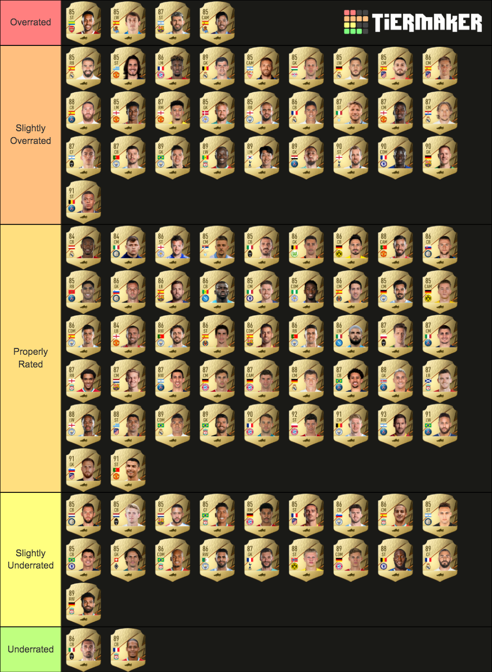 Fifa 22 Top 100 Ratings Tier List Community Rankings Tiermaker