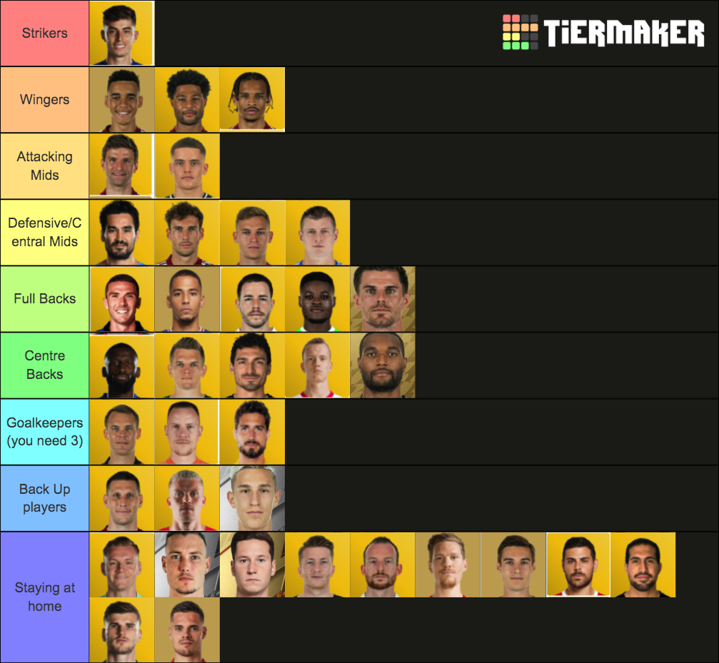 Germany WC 2022 Tier List (Community Rankings) - TierMaker