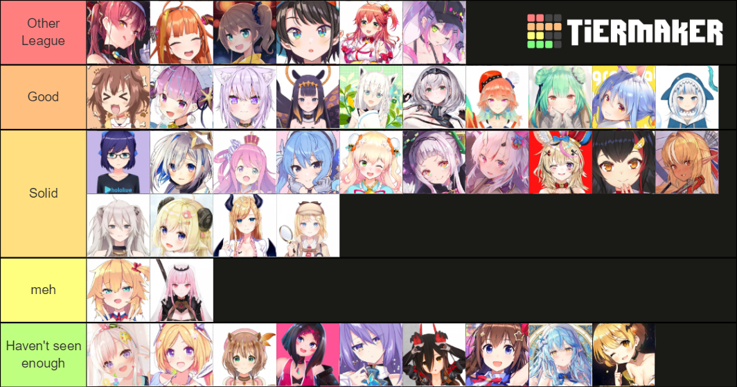 Hololive List JP+EN+ID (Nov, 2020) Tier List (Community Rankings ...