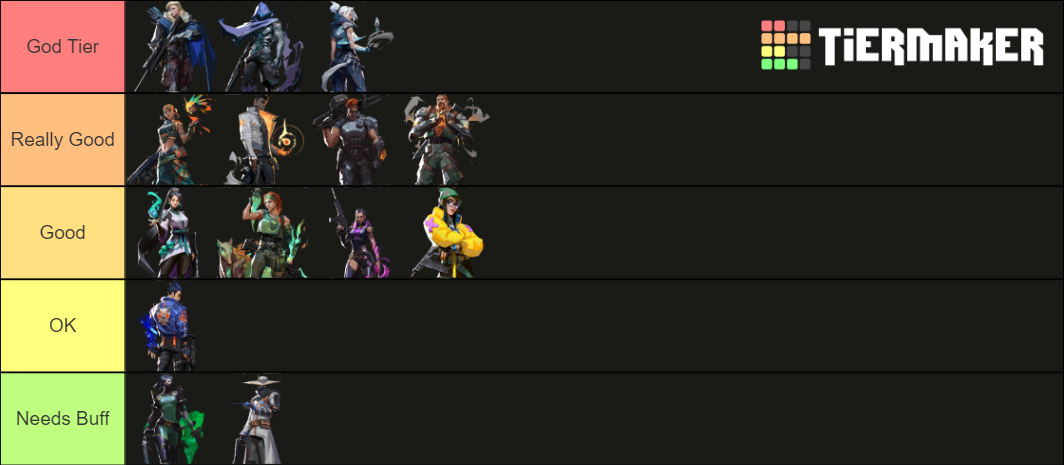 Valorant Agent (As of February 2021) Tier List (Community Rankings ...