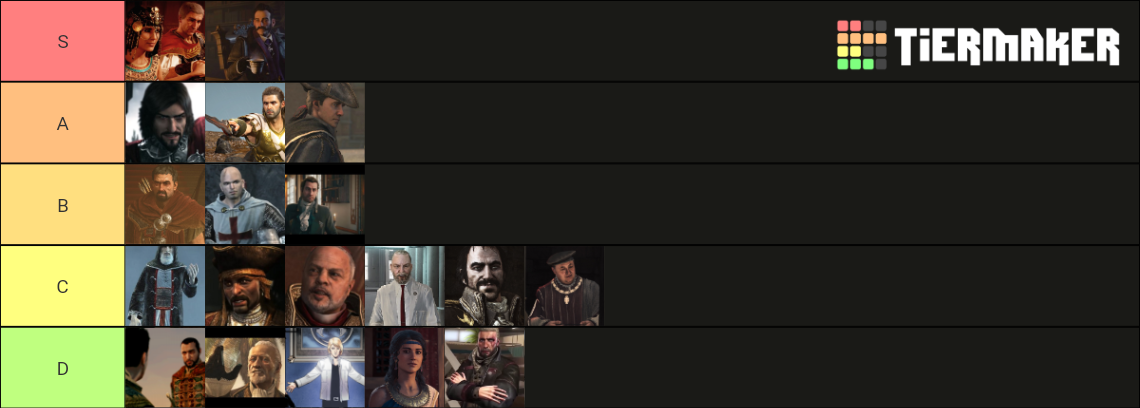 Assassin's Creed Main Antagonists Tier List (Community Rankings ...