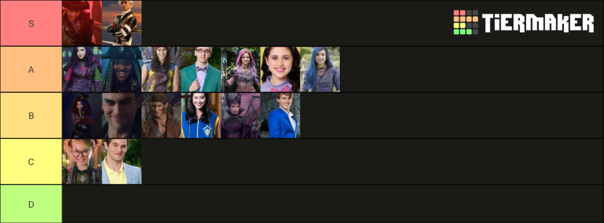 Descendants characters Tier List (Community Rankings) - TierMaker