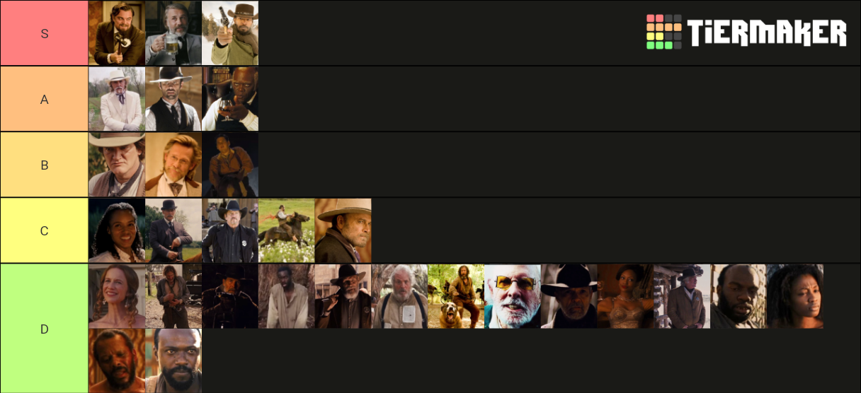 Django Unchained Characters Tier List (Community Rankings) - TierMaker