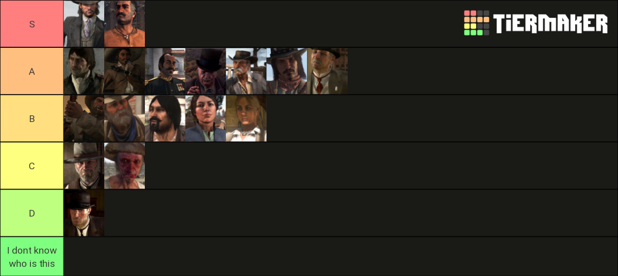 Red dead redemption 1 characters Tier List (Community Rankings) - TierMaker