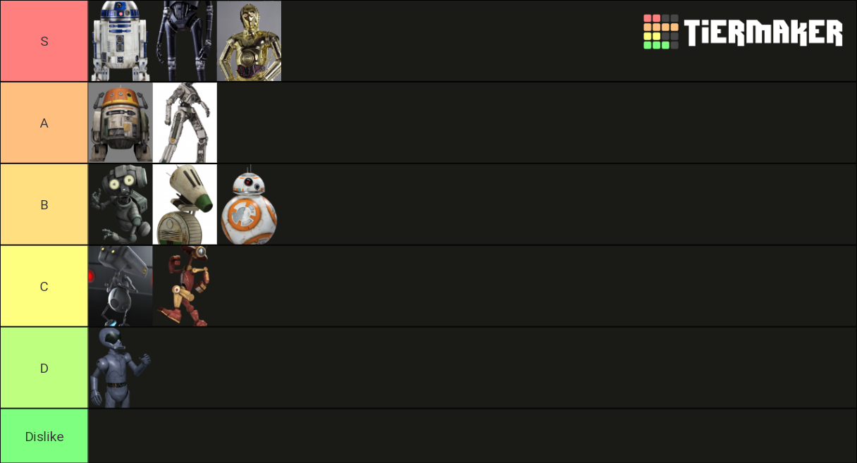 Star Wars Droids Tier List (Community Rankings) - TierMaker
