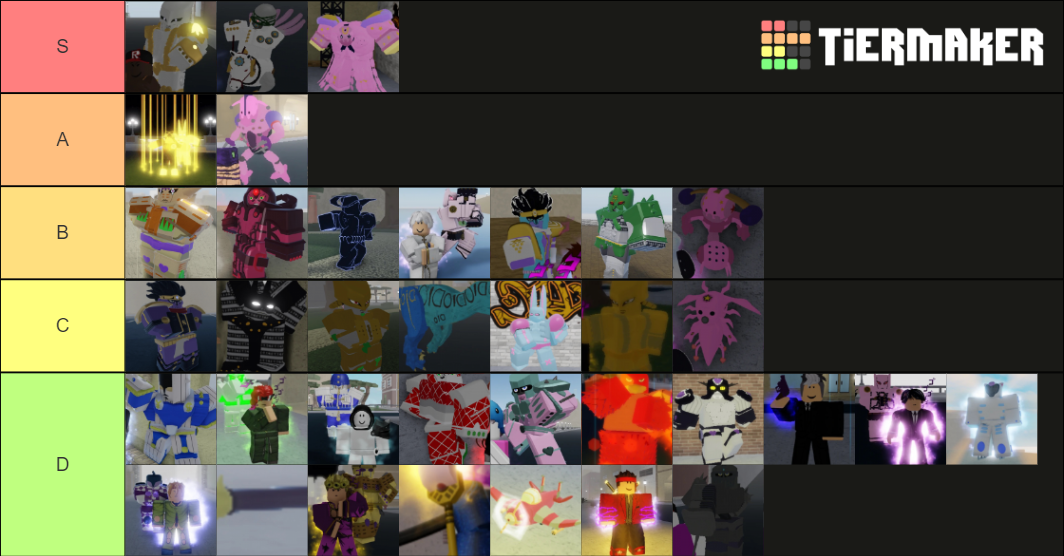 YBA Stands Tier List (Community Rankings) - TierMaker