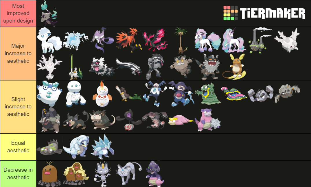 Regional Forms of Pokemon Tier List (Community Rankings) - TierMaker