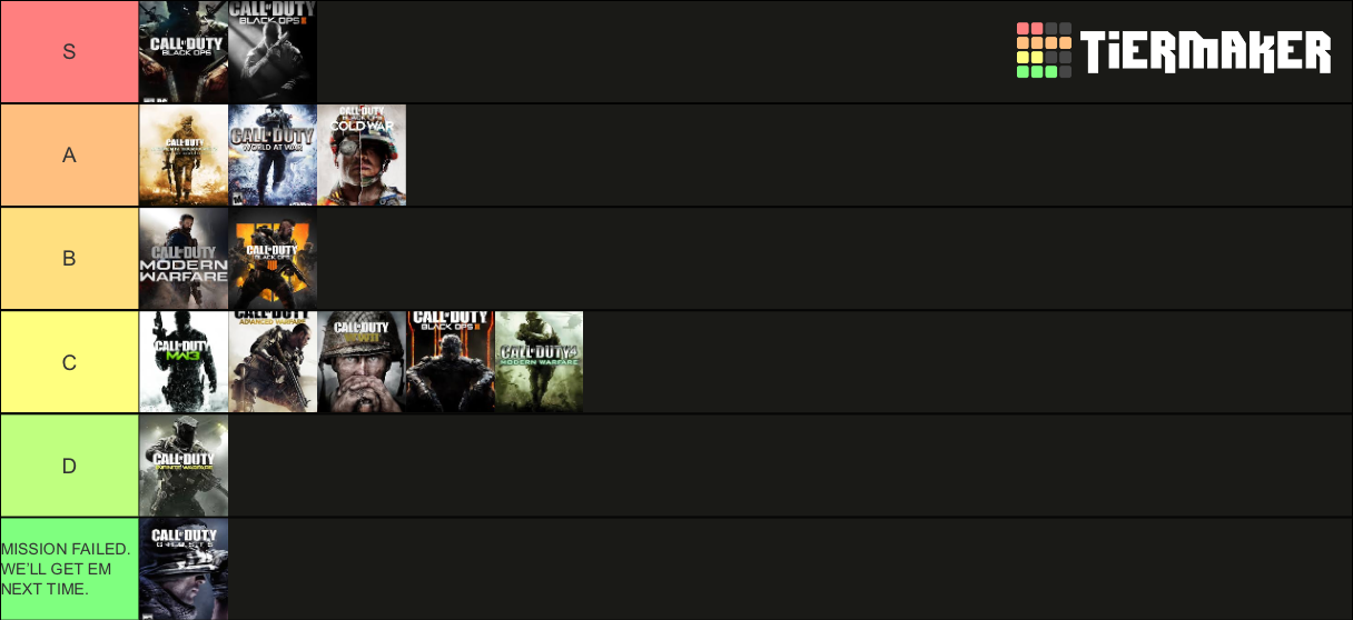 COD 2021 Tier List (Community Rankings) - TierMaker