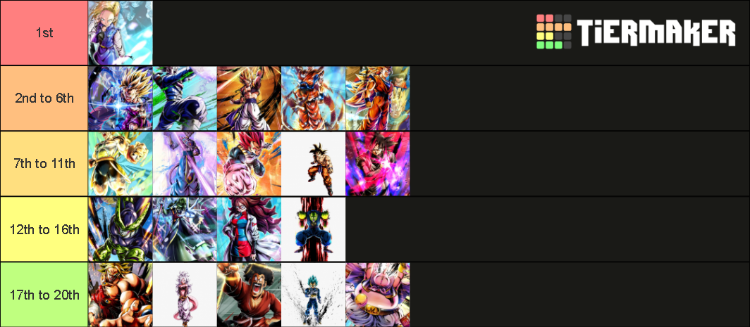 DBL Top 20 Units Feb 2021 Tier List (Community Rankings) - TierMaker