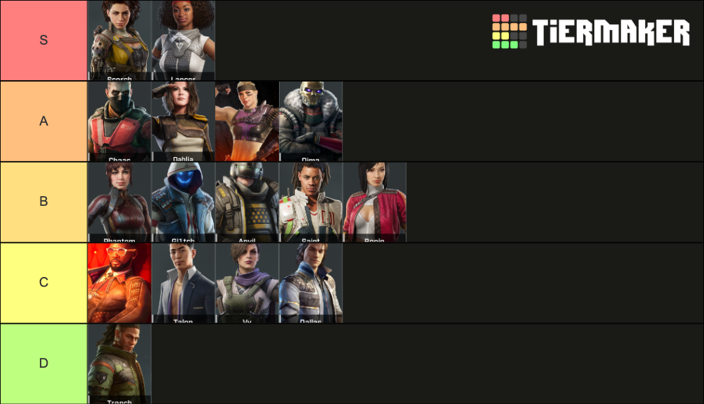 Rogue Company (rogues list 2021) Tier List (Community Rankings) - TierMaker