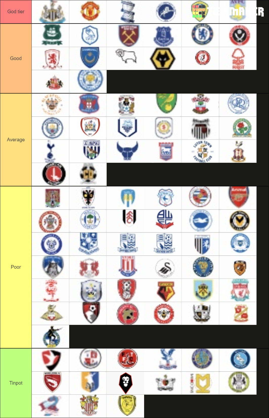 English Football Fans Tier List (Community Rankings) - TierMaker