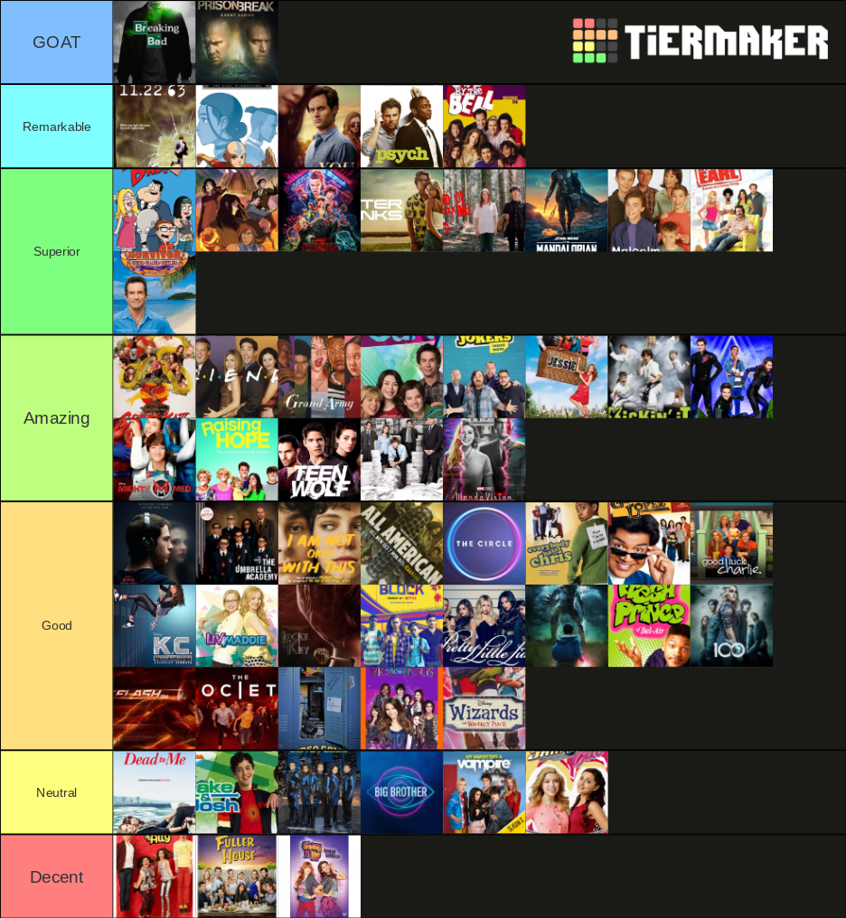 Best Shows of All Time Tier List (Community Rankings) - TierMaker