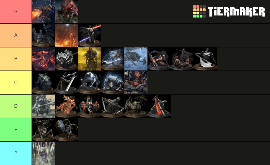 Dark Souls 3 Bosses Difficulty : NG Tier List (Community Rankings ...
