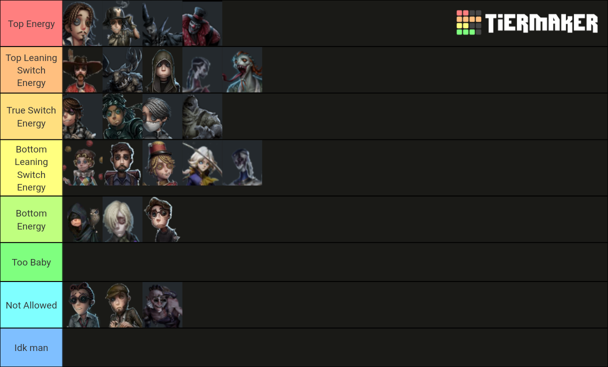 Energies of IDV Male Presenting Characters Tier List (Community ...