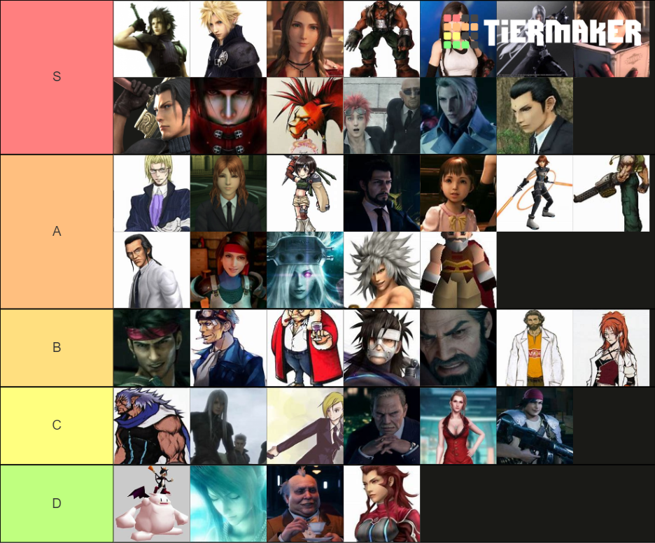 All Major FF7 Comp Chars Tier List (Community Rankings) - TierMaker