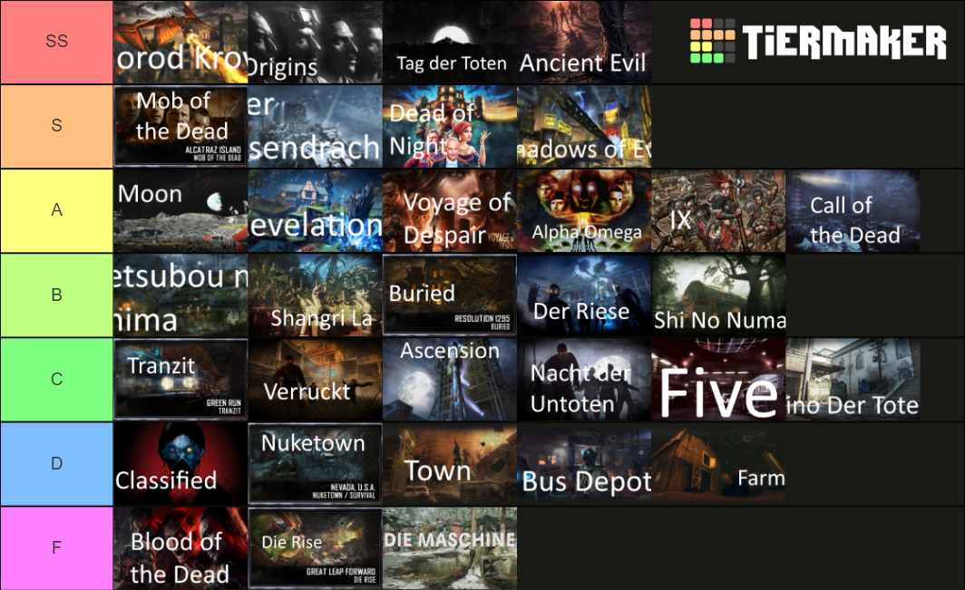 Call of Duty Zombies Maps (Complete) Tier List (Community Rankings ...