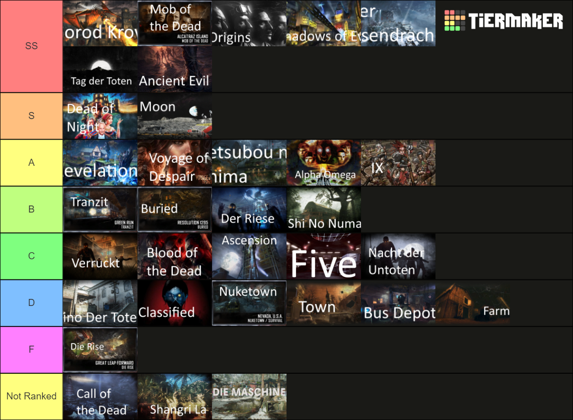Call of Duty Zombies Maps (Complete) Tier List (Community Rankings ...